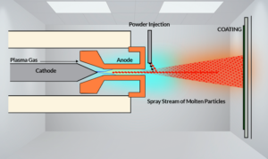 Best Powder Flame Spray Coating Service in India